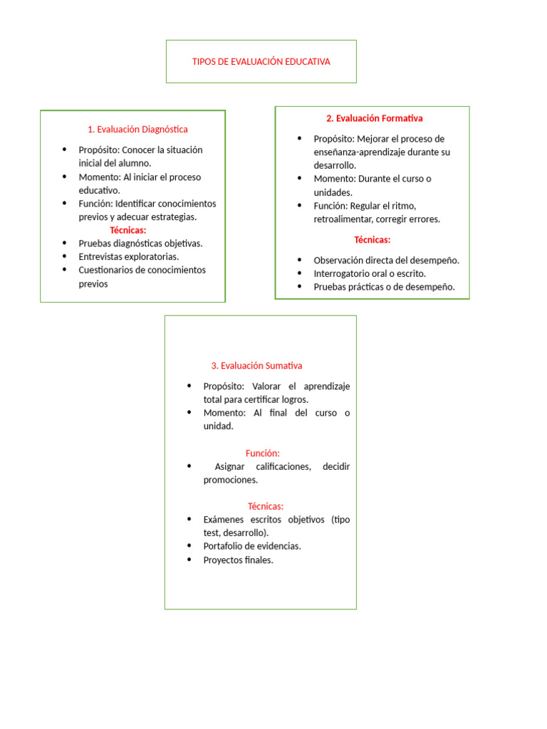 Doc11mpa Tipos de Educacion | PDF
