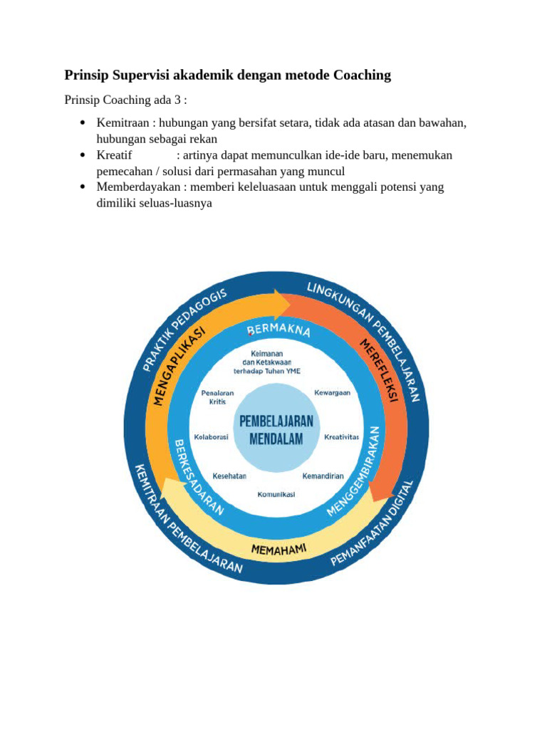Prinsip Coaching dalam Supervisi Akademik | PDF