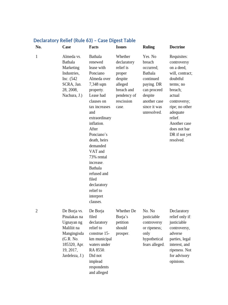Declaratory Relief Case Digest Summary | PDF | Private Law | Civil Law ...