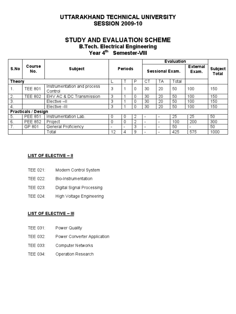B.Tech Electrical Engg Syllabus | PDF | Osi Model | Computer Network