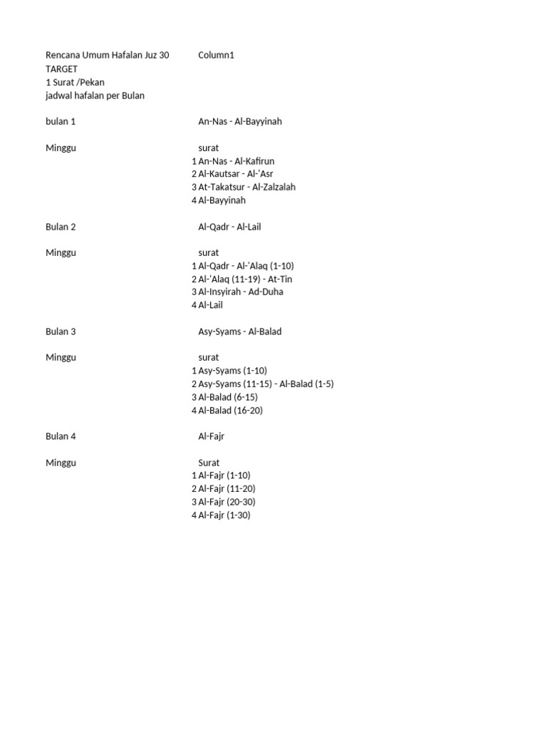 Target Hafalan | PDF