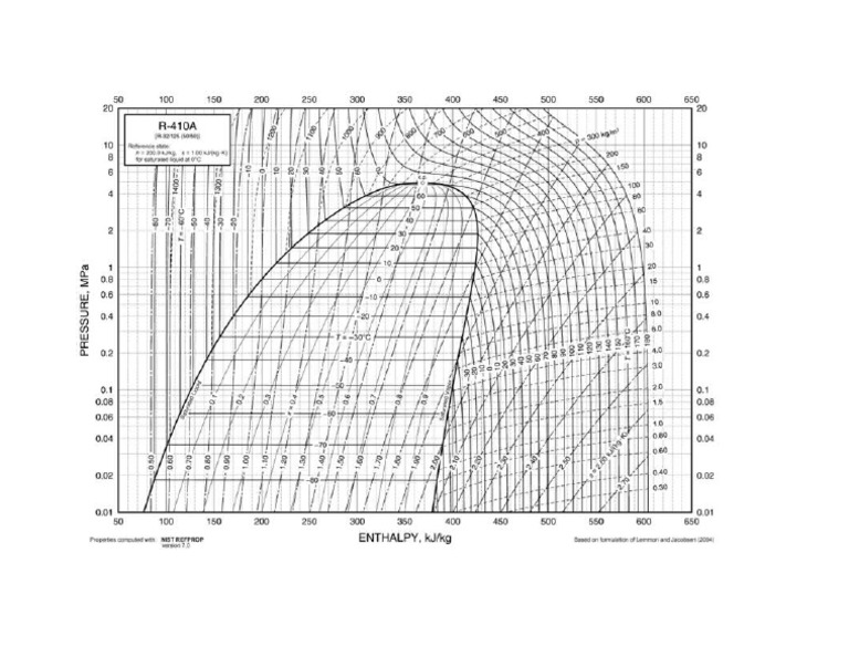 Diagrama de Mollier | PDF