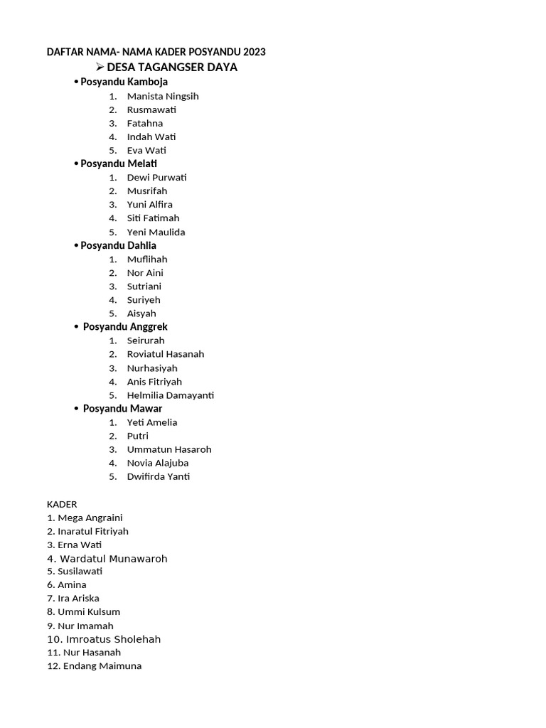 Nama Kader 23 Fix | PDF