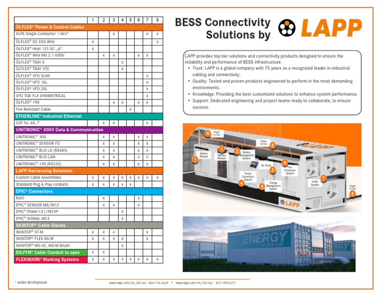 Lapp Us BESS Solutions by LAPP 2025 | PDF | Electrical Connector ...