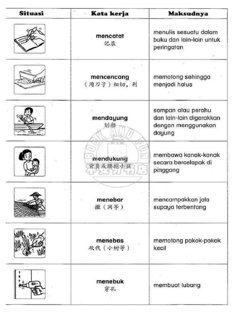 BM Kata Kerja Set 2 | PDF