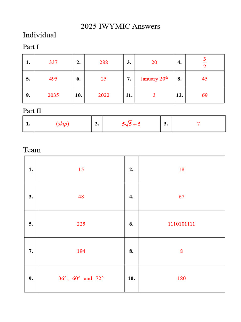 VIMC 2025 Keystage 3 Solutionkeys 1.x17381 | PDF
