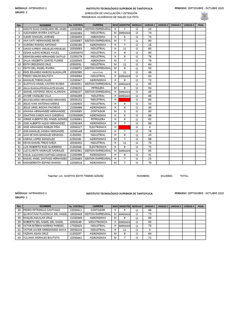 Grades Intermediate 2 | PDF