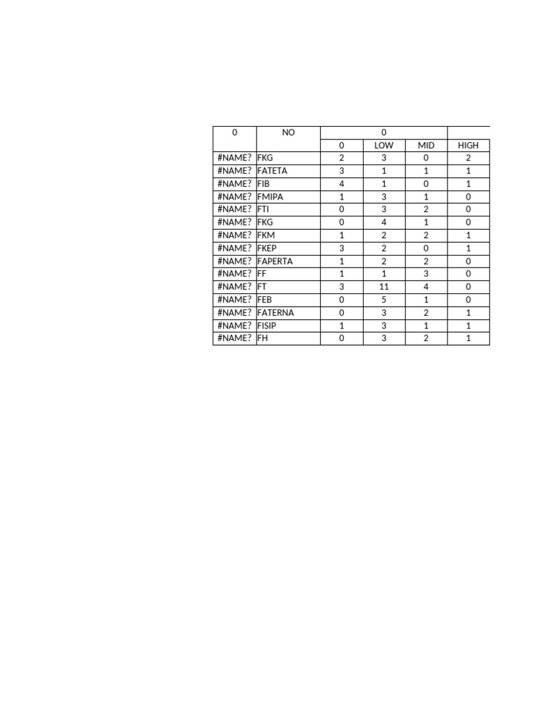 Pengolahan Data No 4 Jadi Bar Chart | PDF