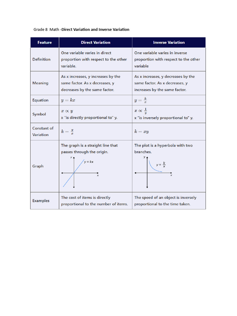 Variations Notes | PDF