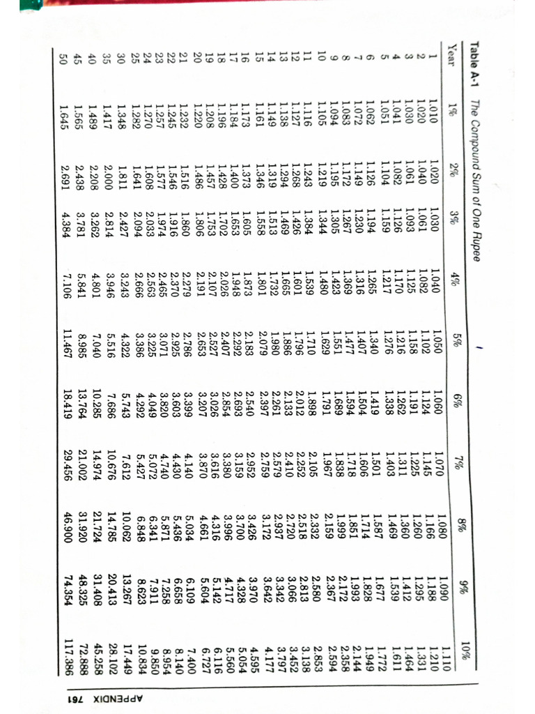 PV and CV Values PDF | PDF