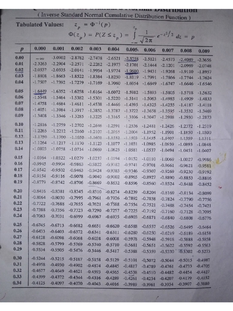 Z Inverse Table | PDF