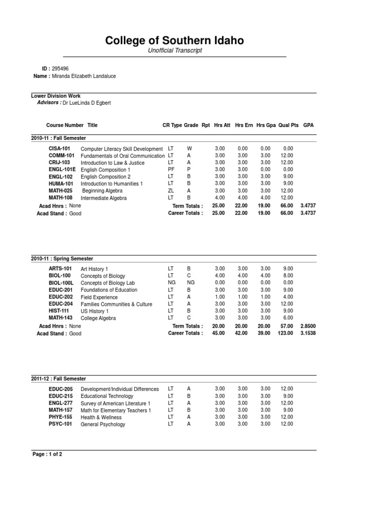 Transcript | Academia | Grading (Education)