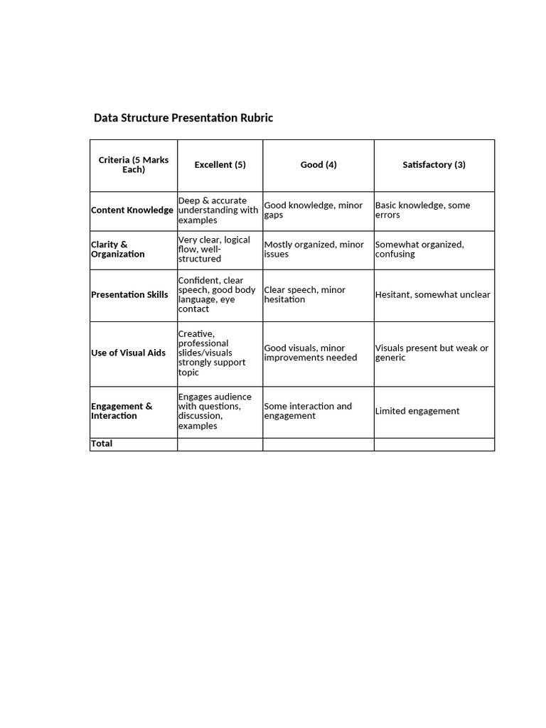 Data Structure Presentation Grading Rubric | PDF