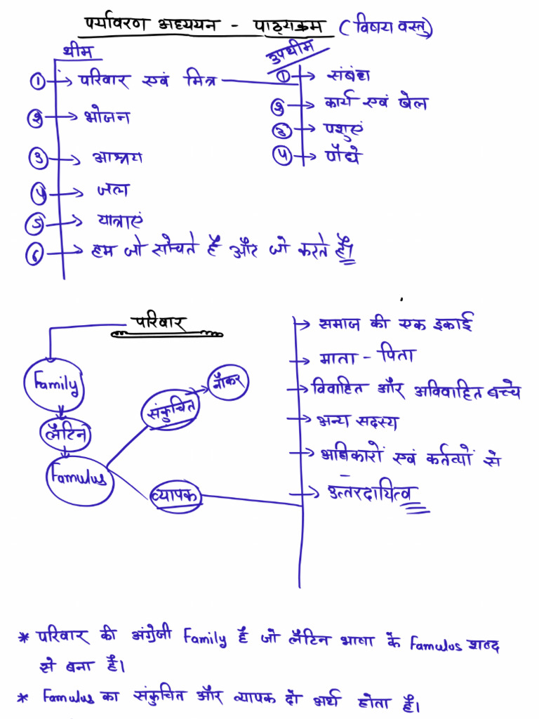 Evs Notes 01 | PDF