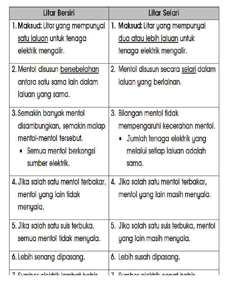 Beza Litar | PDF