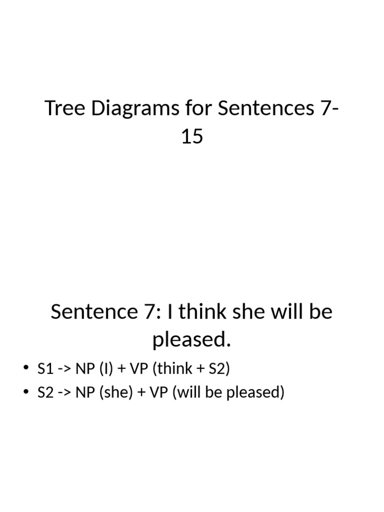 Tree Diagrams Sentences | PDF