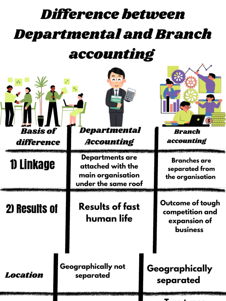 Department vs. Branch Accounting Differences | PDF