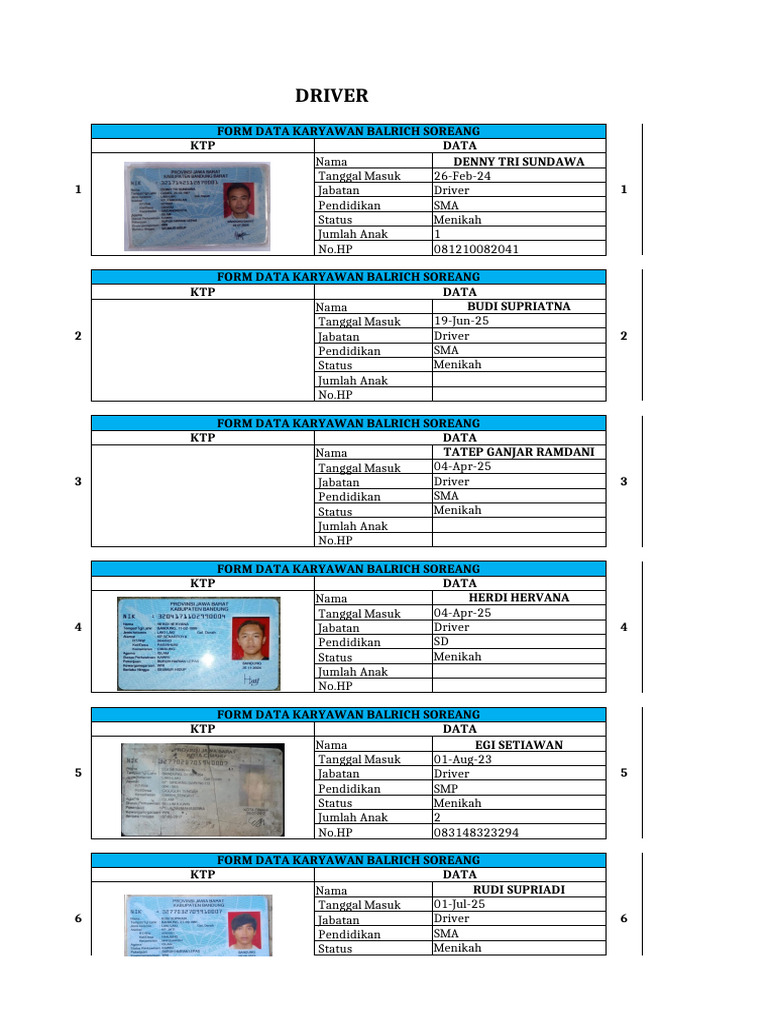 Data KTP Karyawan Smu Soreang 2023 | PDF