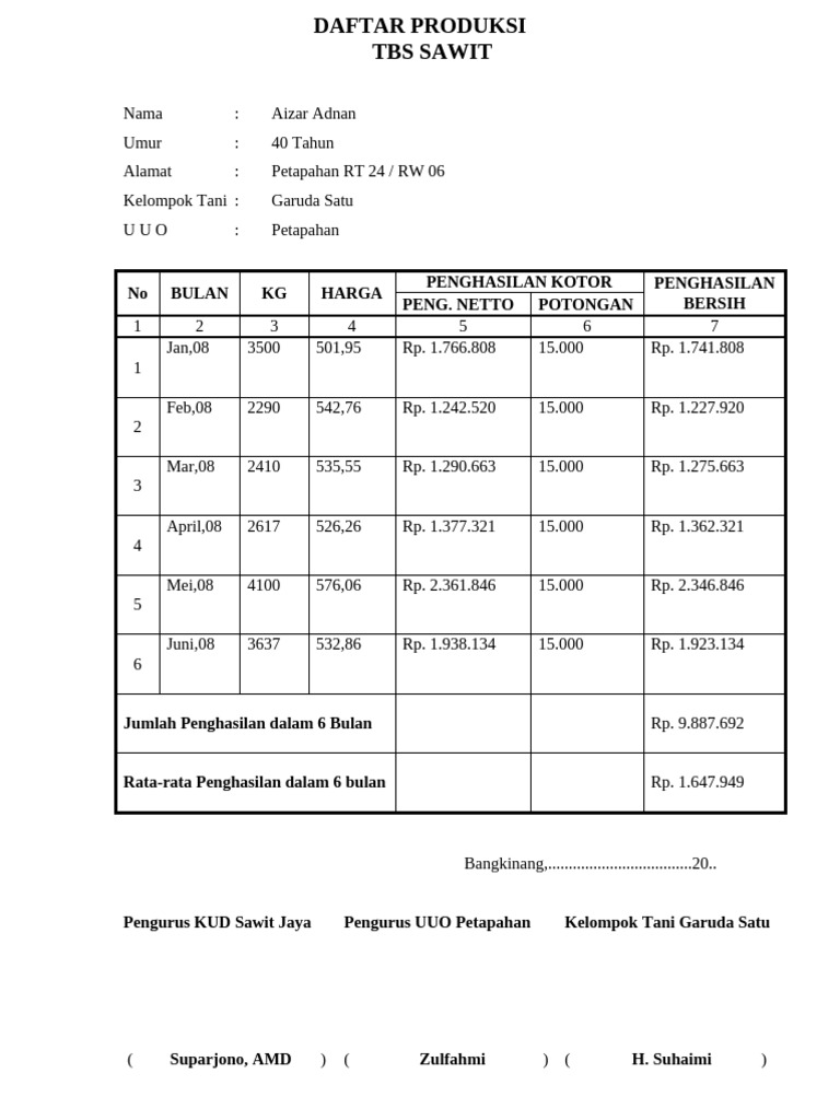 Tabel Daftar Produksi | PDF