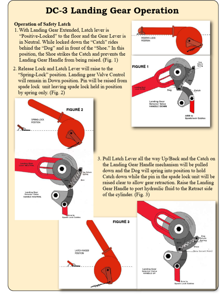 DC 3LandingGearOperation | PDF | Landing Gear
