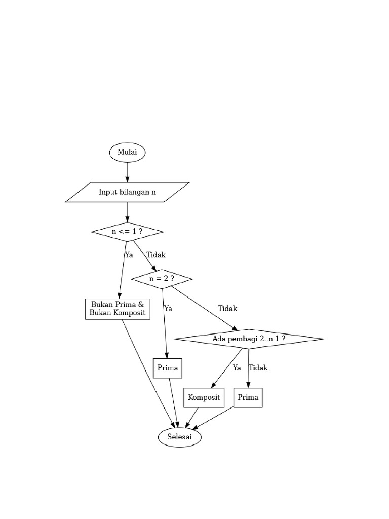 Flowchart Bilangan Prima Pdf