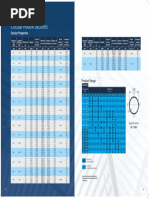 CHS Steel Section Sizes and Weights | PDF