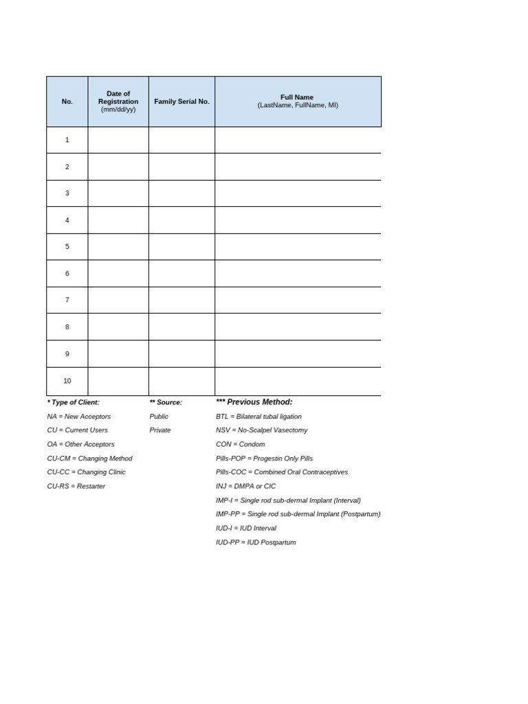 Recording and Reporting Forms - 05202025 | PDF | Birth Control | Sexual ...