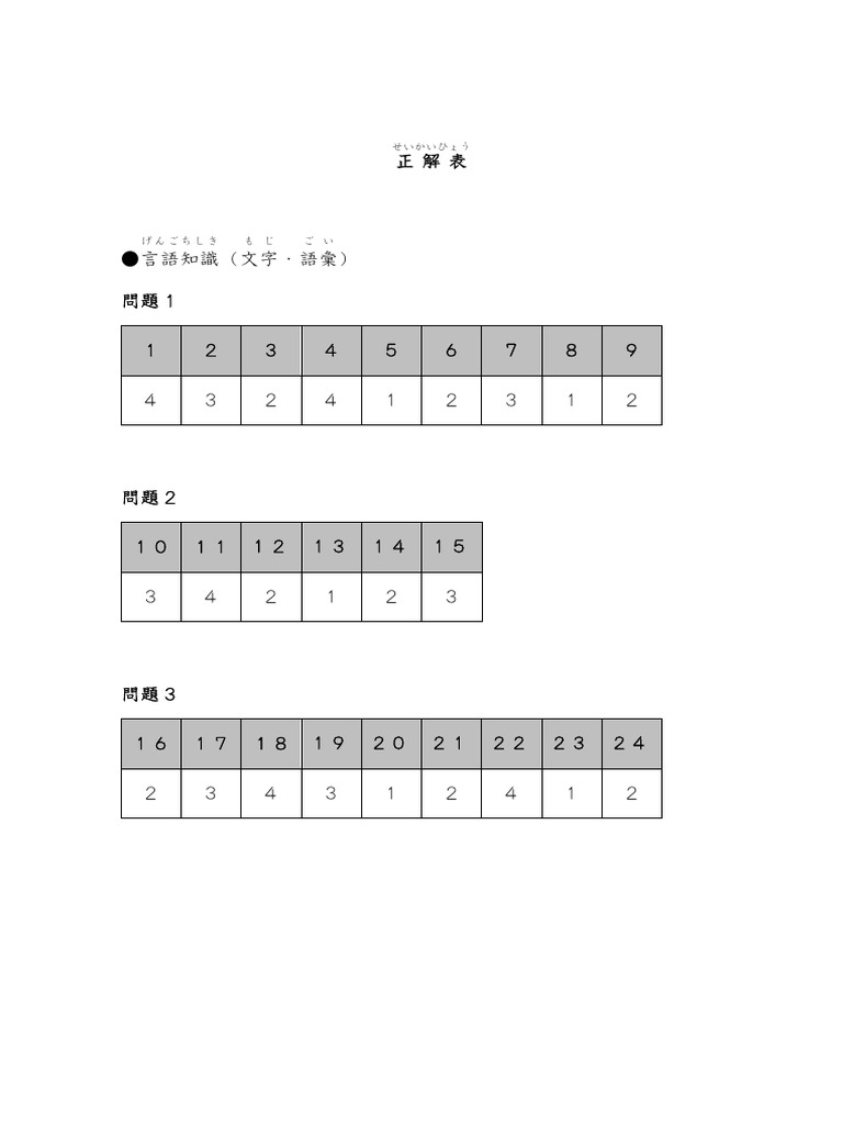 N4ce Correct Answer Sheet | PDF