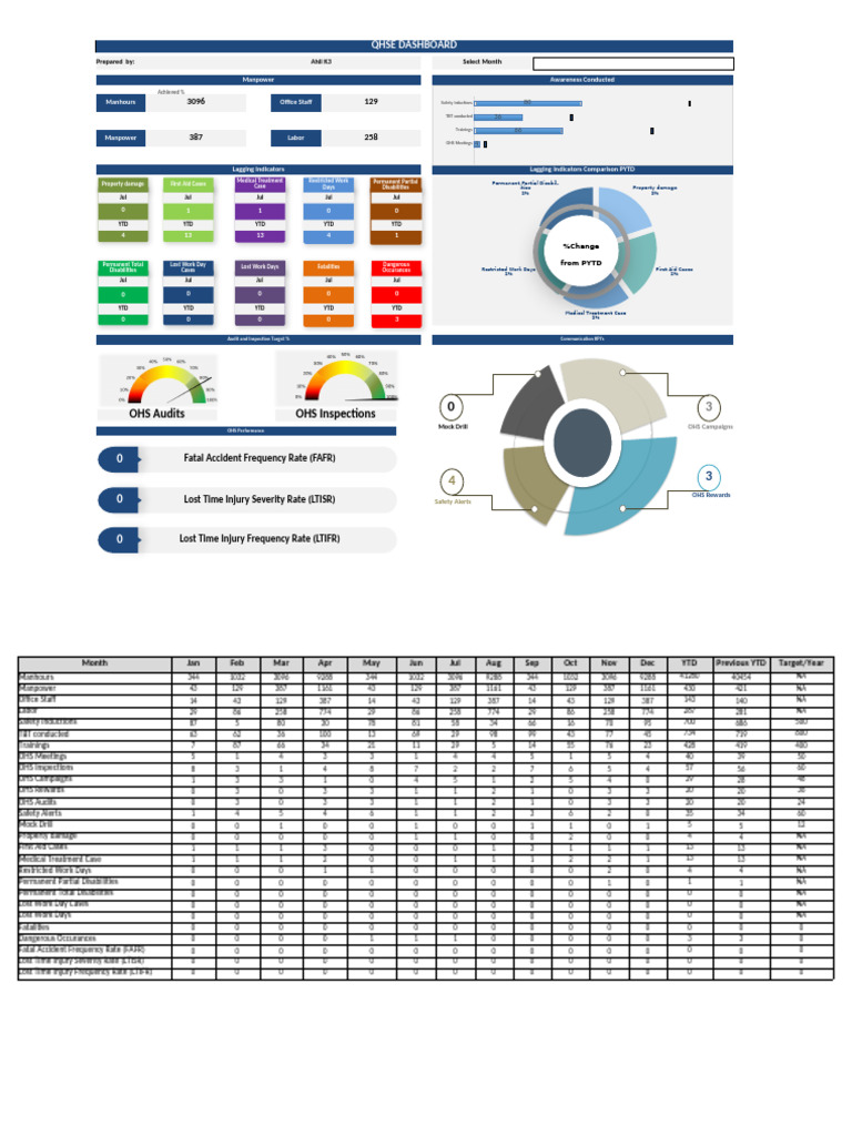 532031590 New HSE Dashboard | PDF | Safety
