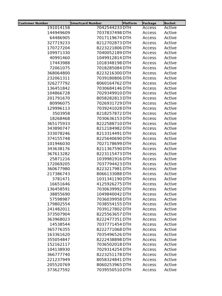 Active DTH Access Customer List | PDF