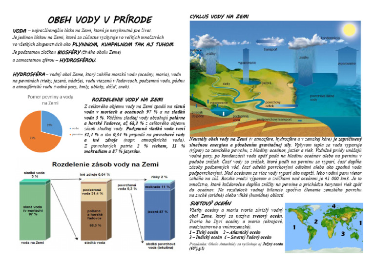 Obeh Vody A Svetový Oceán | PDF