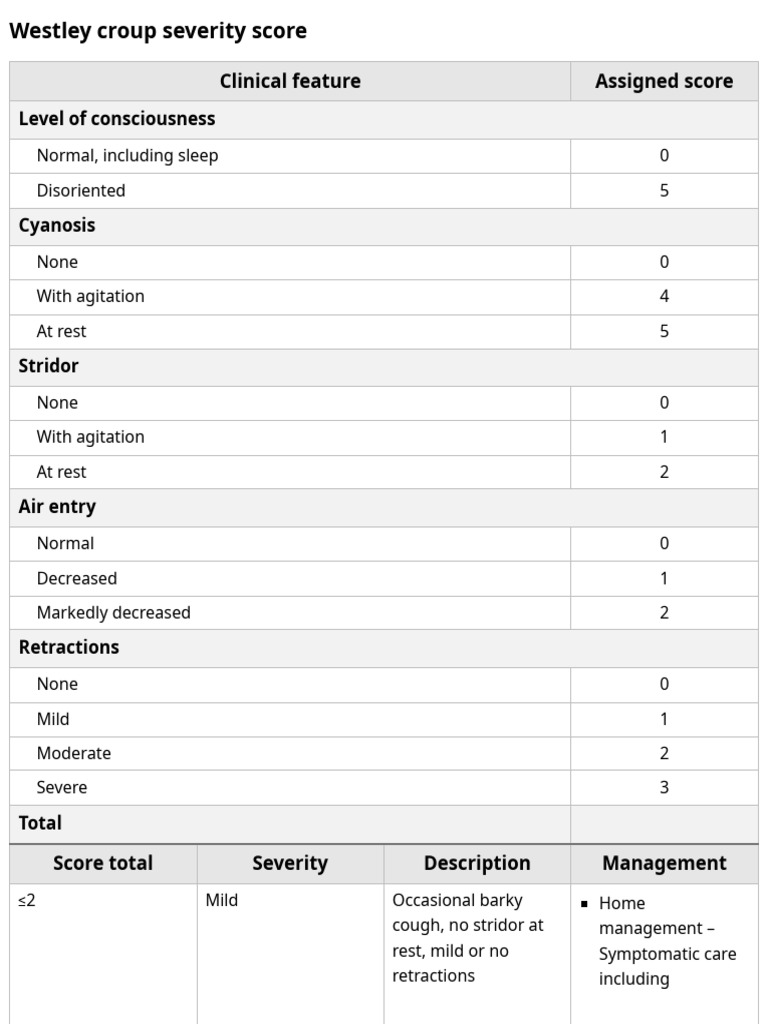 Westley Croup Severity Score Guide | PDF | Medical Specialties | Medicine