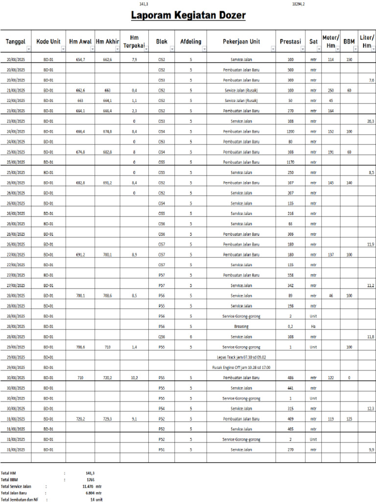 Monitoring Dozer | PDF