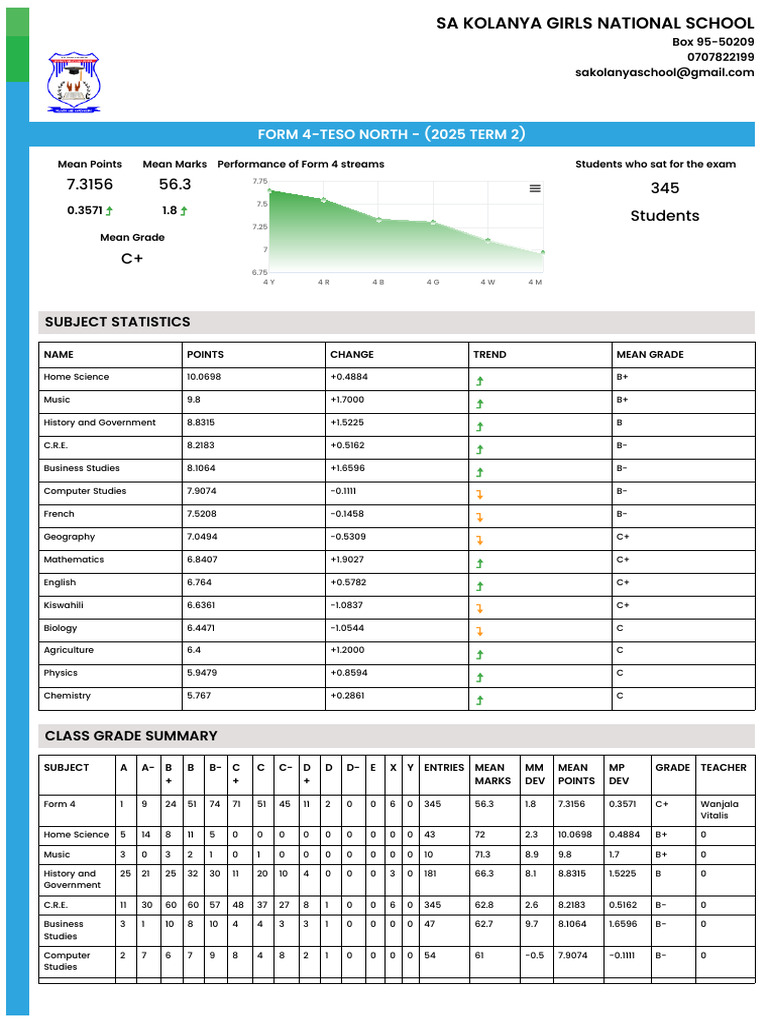 Form 4 Performance Report 2025 Term 2 | PDF | Natural Sciences ...