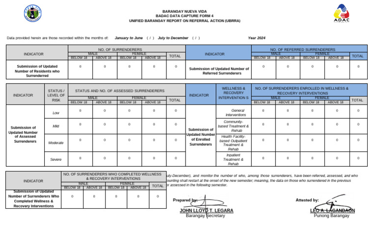 BADAC Form 4: Unified Barangay Report | PDF | Health Care | Medicine