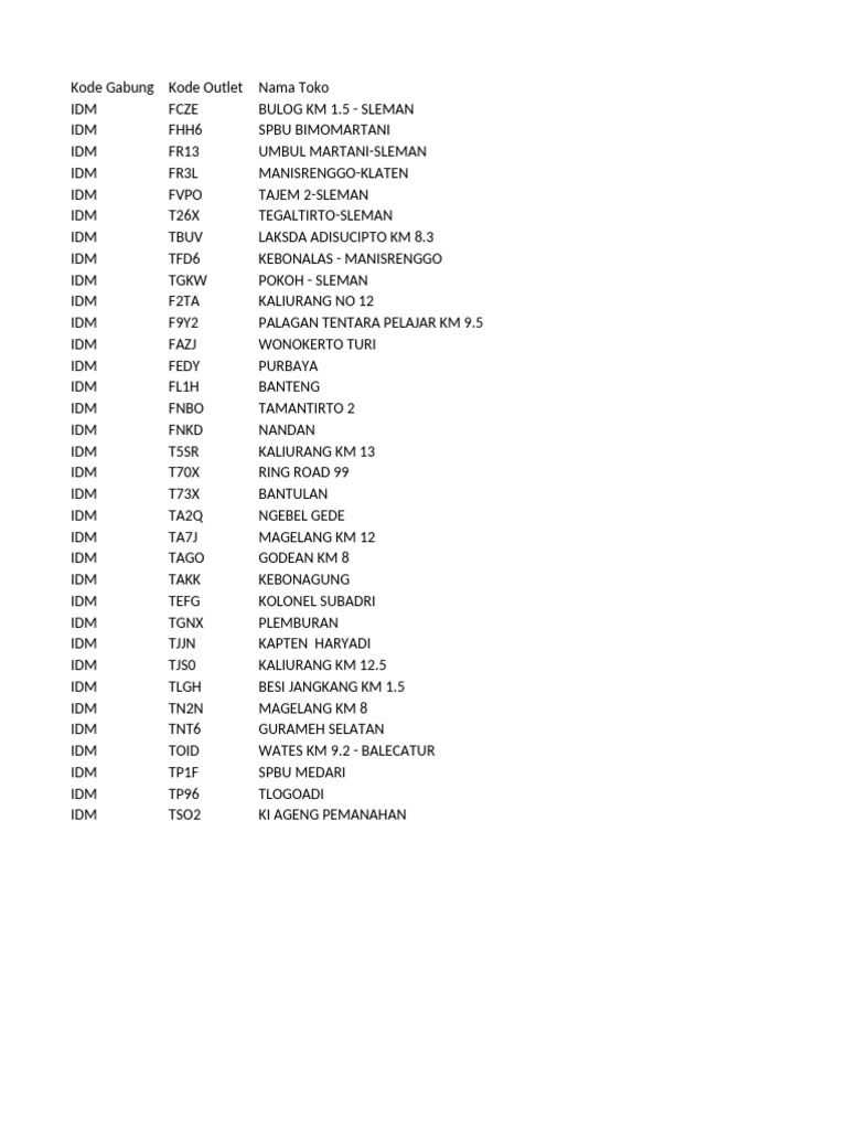 Map Table Mate Idm | PDF