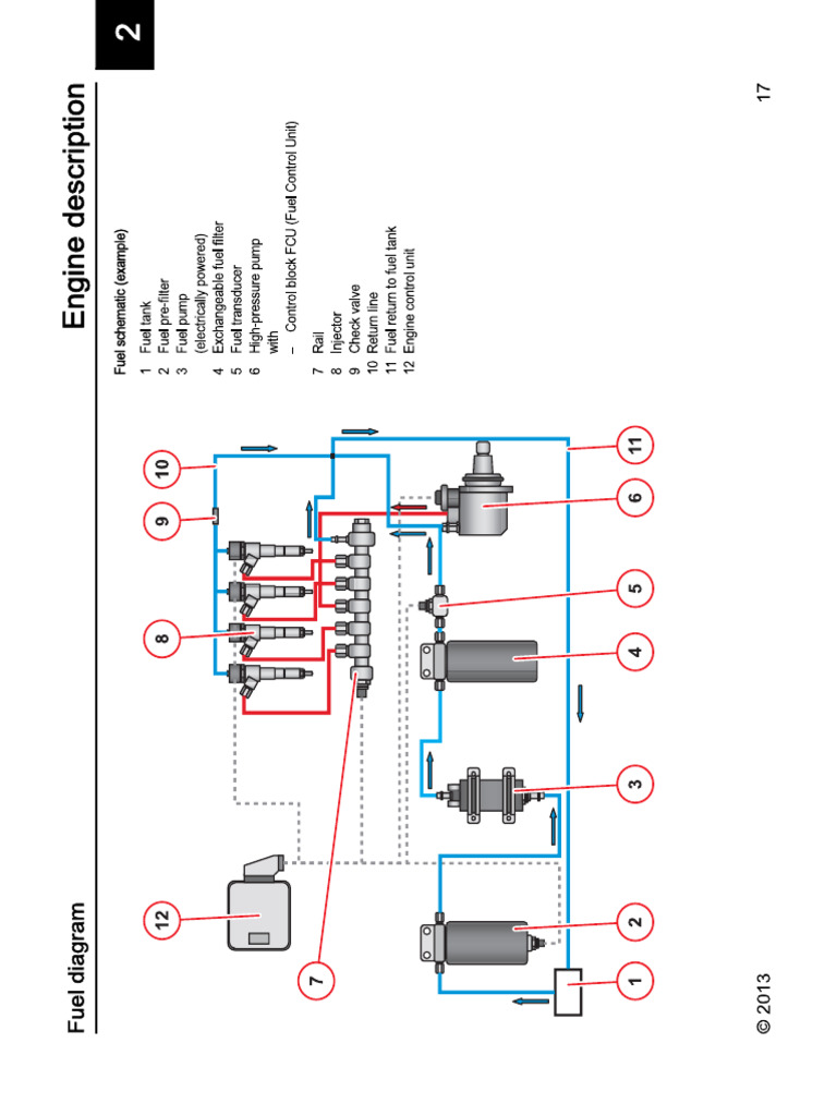 Fuel Diagram | PDF
