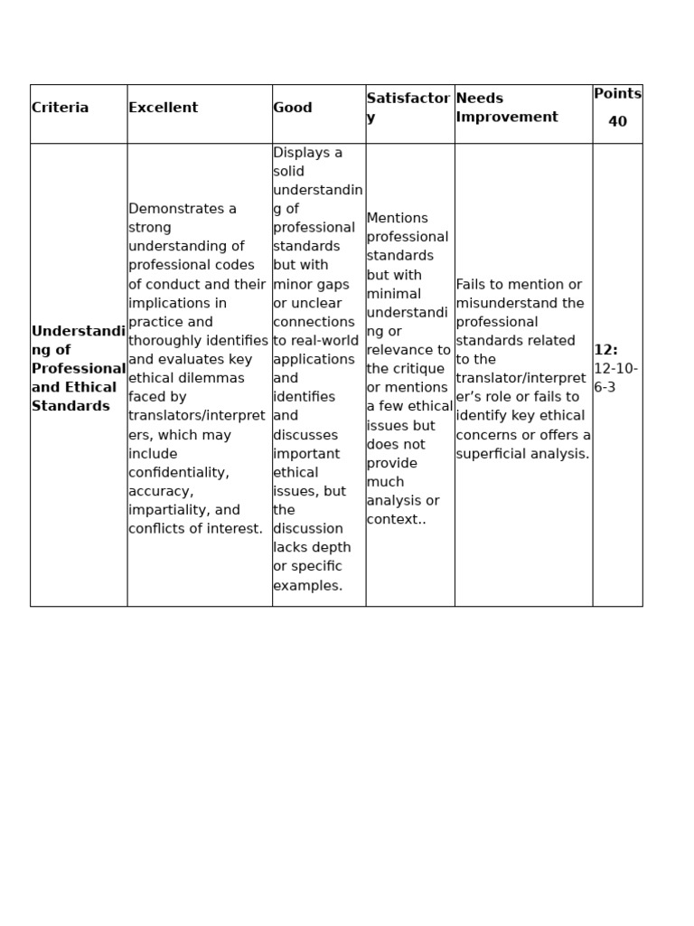 373 Final Project Rubric - 40 Pts | PDF