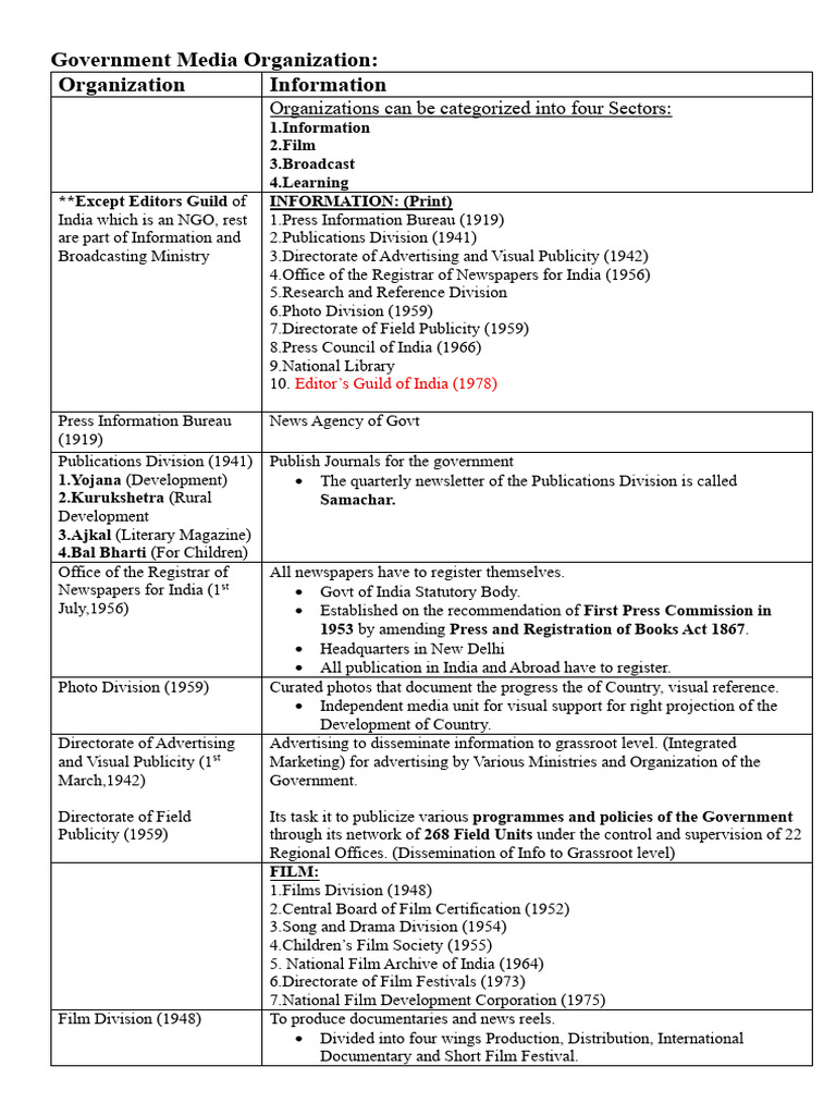 Overview of Government Media Organizations | PDF | Mass Media