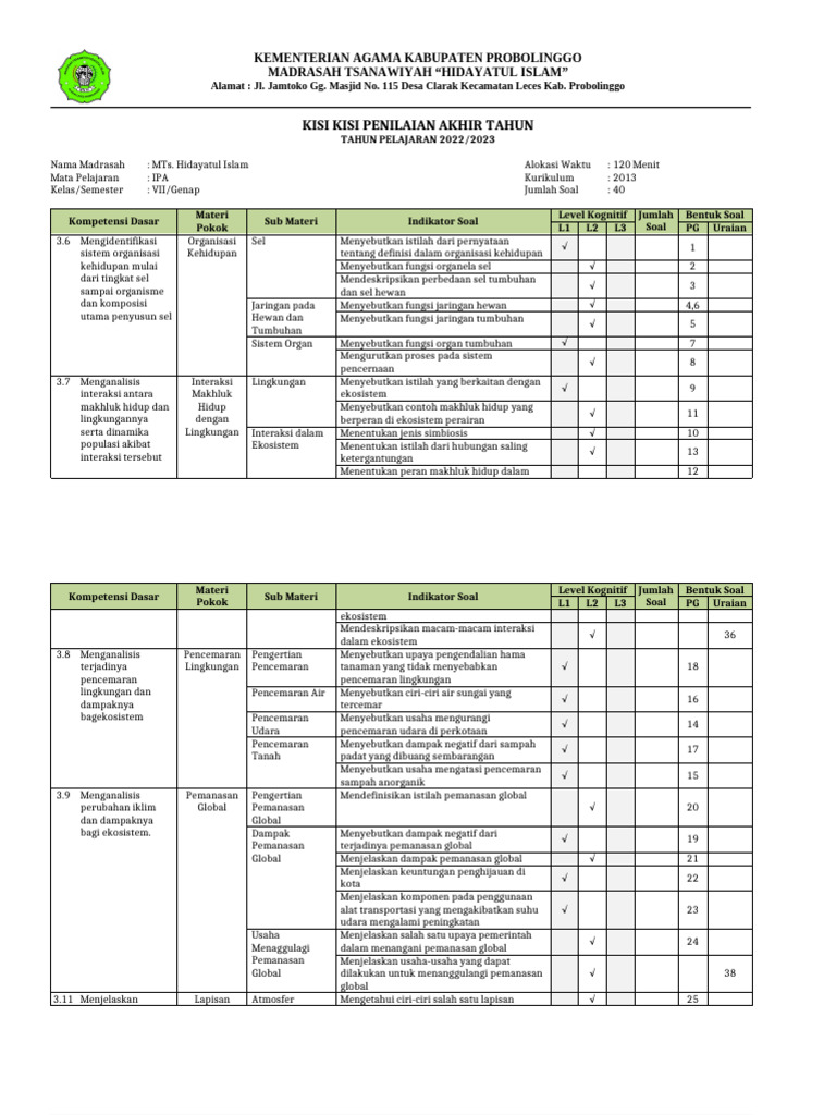 Kisi-kisi PAT IPA VII 2022-2023 | PDF