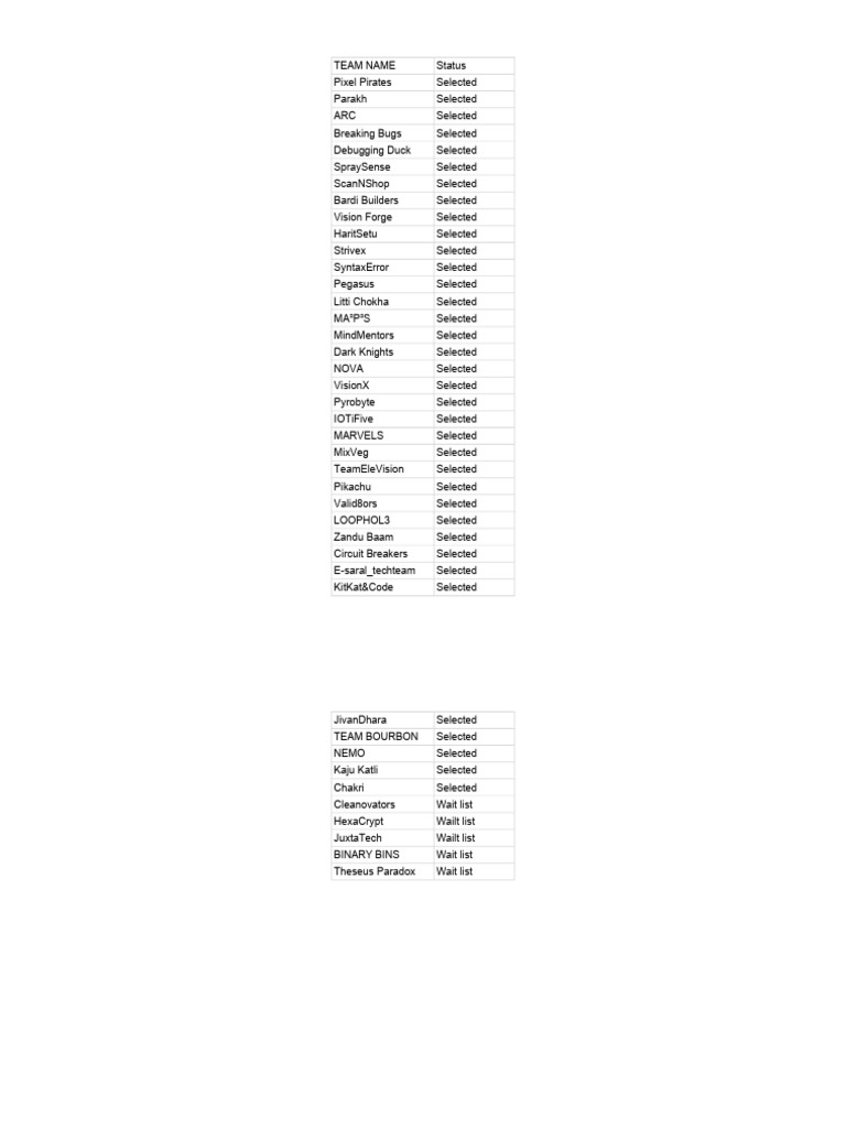 Sih Shortlisted Teams - Sheet1 (1) - 250924 - 170358 | PDF