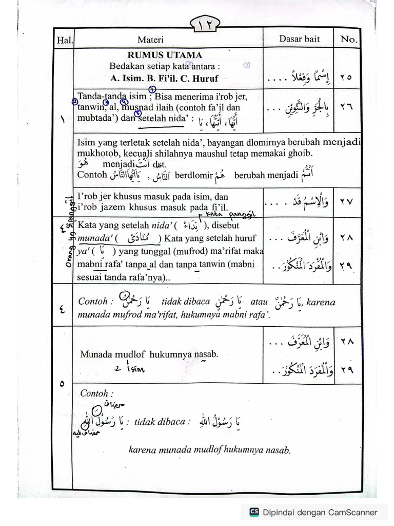 Amtsilati Jilid 2 | PDF