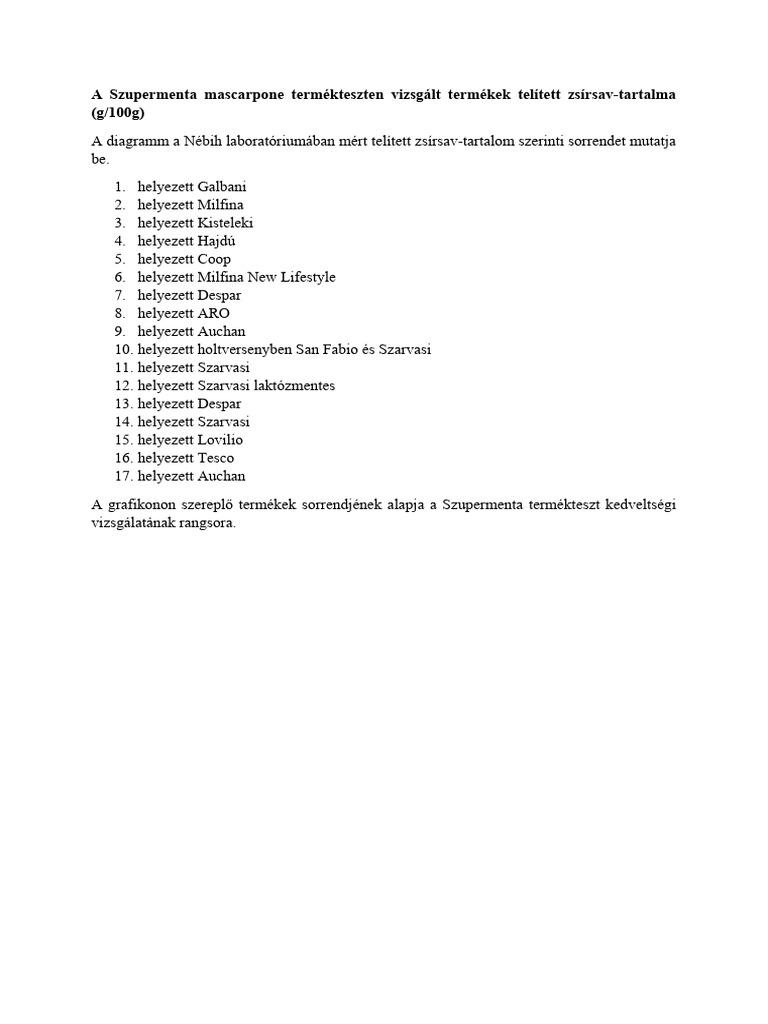 A Szupermenta Mascarpone Termekteszten Vizsgalt Termekek Telitett ...