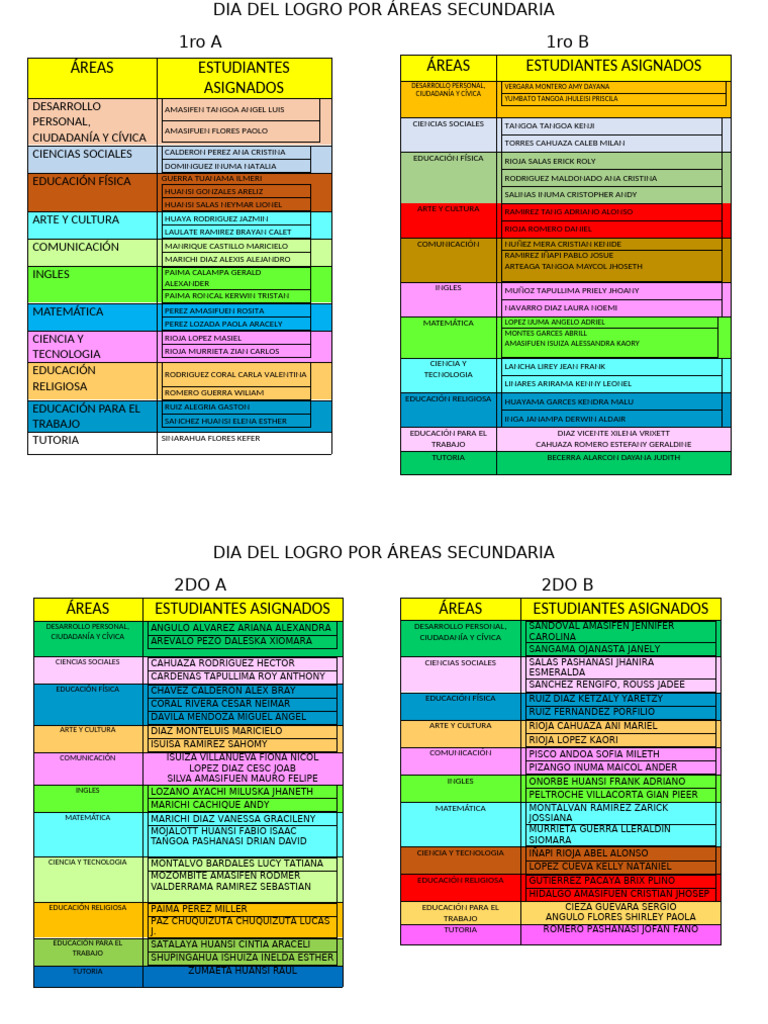 Logros Académicos por Áreas Secundaria | PDF