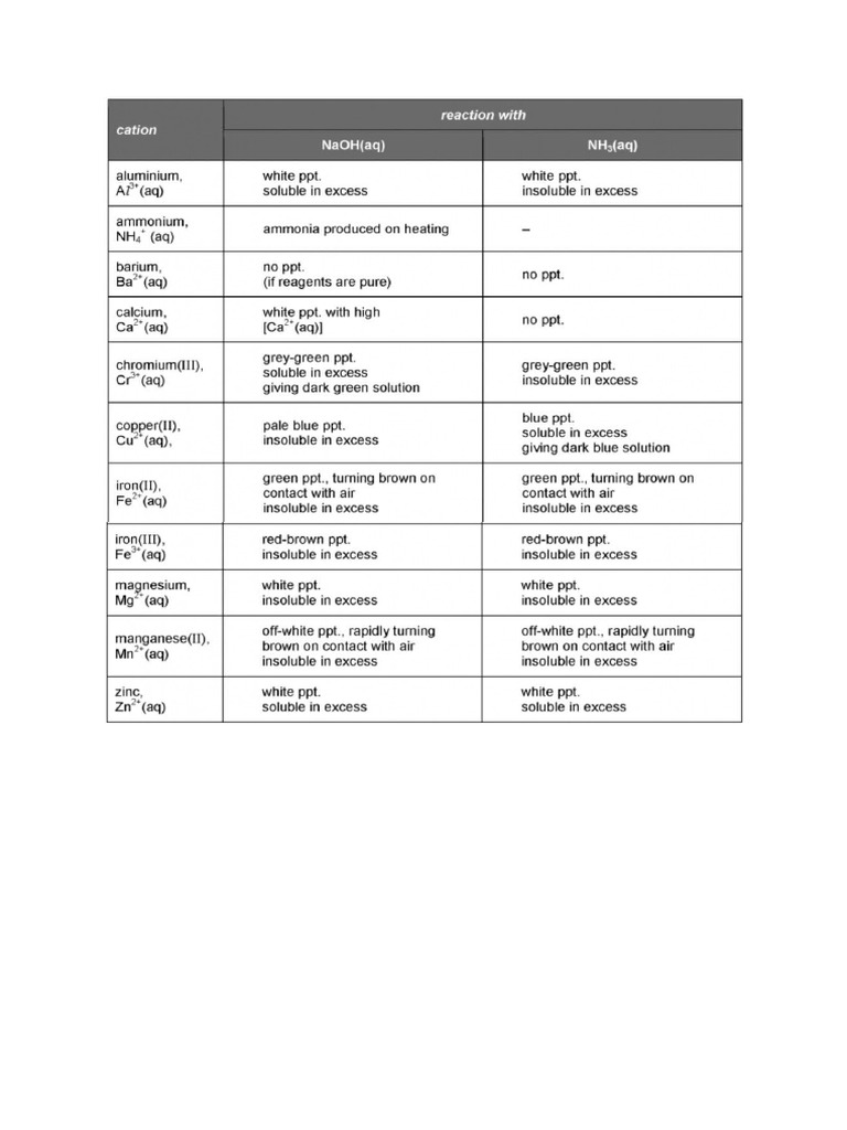 Practical Tests | PDF