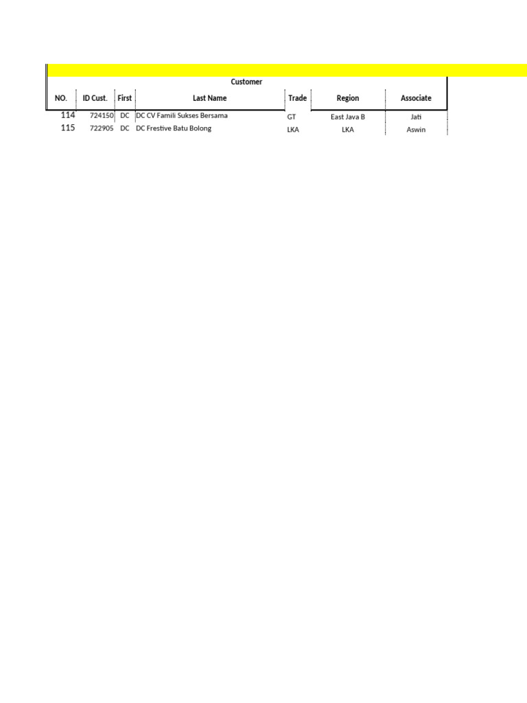 Dis Monitoring Q1 | PDF | Jakarta | Service Industries