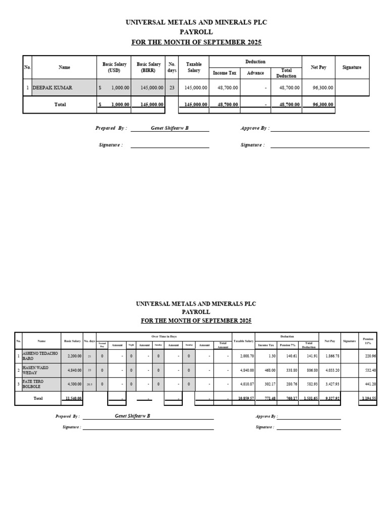 Universal Metals Payroll September 2025 | PDF | Payroll | Tax Deduction