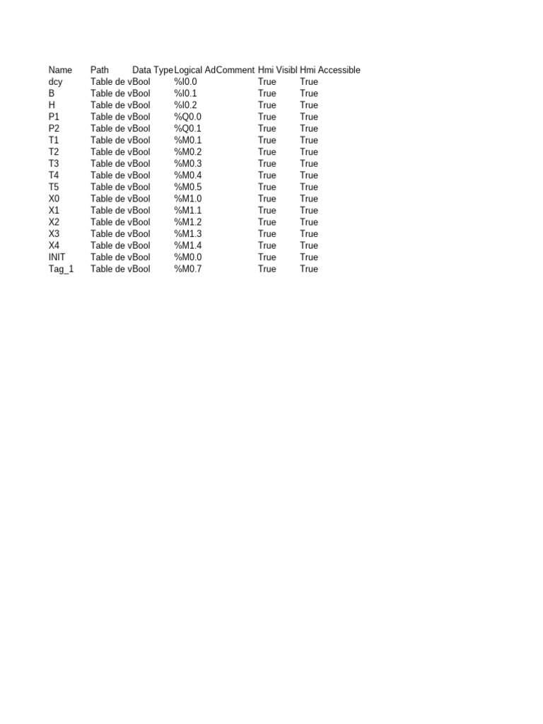PLC Tags | PDF