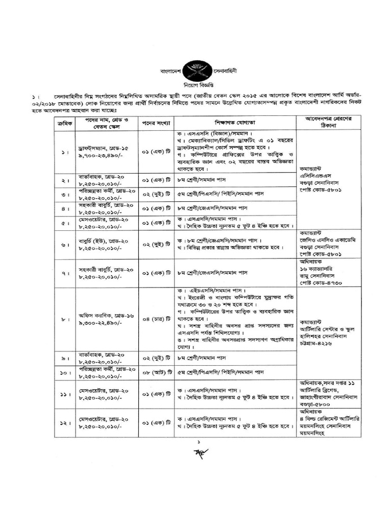 Army Civil Job Circular 2025 | PDF