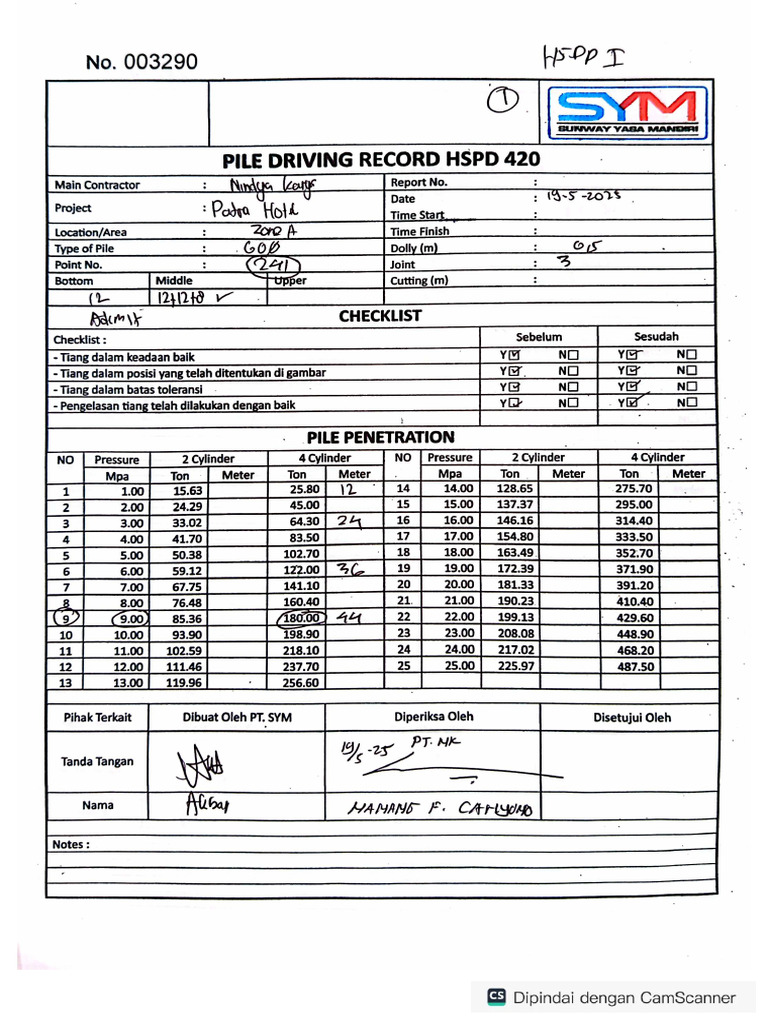 19-05-2025 PDR (HSDP 1) | PDF